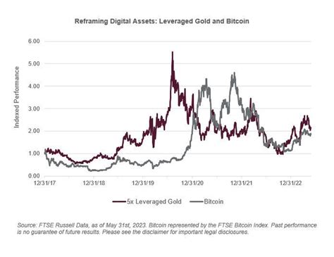 Digital Assets Correlation Revisited Seeking Alpha Digital Assets Correlation Revisited Seeking Alpha