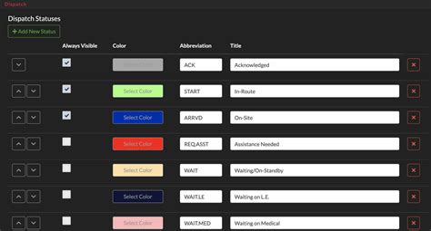 Features Dispatch Records THERMS Security Incident Report Software