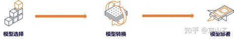 基于深度学习的ecg分类六——使用tensorflow Lite将模型部署到树莓派 知乎