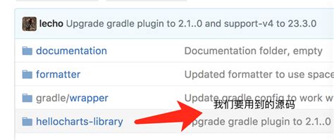 Hellocharts Android Android图表开源库的使用 一 腾讯云开发者社区 腾讯云