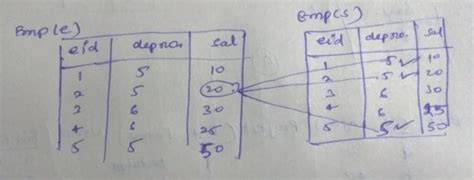 Databases Sql Quary