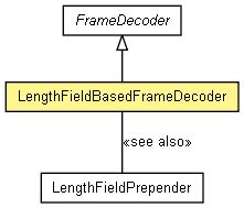 Lengthfieldbasedframedecoder The Netty Project Api Reference Ga R