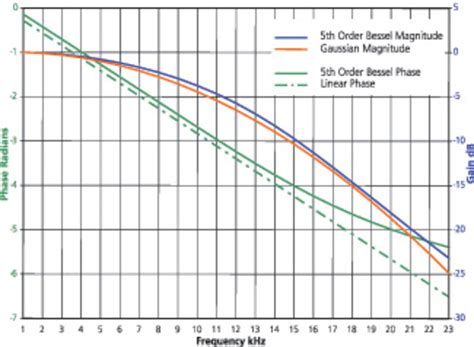 Every Daq System Deserves Well Conditioned Signals Electronic Design