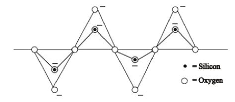 Pyroxenes Are Class Of Silicate Minerals Which Exhibit A Polymeric Ch