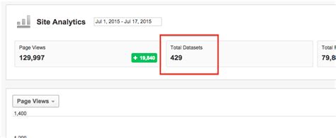 Open Data Release Notes 7302015 Site Analytics Update Row Label In Data Lens Data