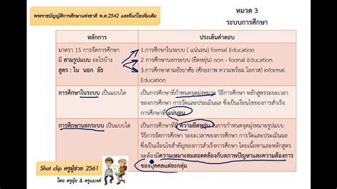 พรบ การศึกษาแห่งชาติ พ ศ 2542 และที่แก้ไขเพิ่มเติม Youtube