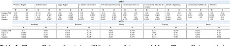 Table 5 From Examining Alignment Of Large Language Models Through Representative Heuristics The