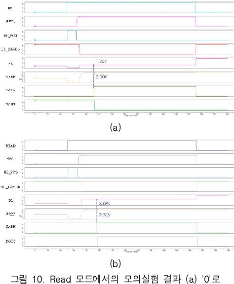 Table 1 From Deign Of Small Area Dual Port Efuse Otp Memory Ip For Power Ics Semantic Scholar