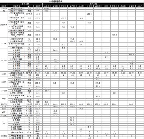 Okr表格表格模板下载 Excel表格制作okr表格 我拉网