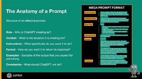 How To Write Effective Ai Prompts · Aiprm