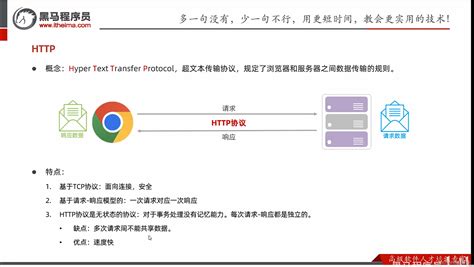 http协议 CSDN博客
