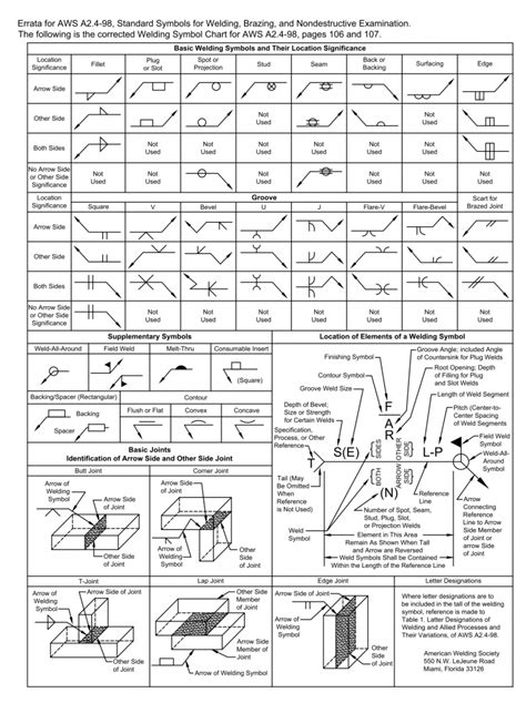Basic Welding Symbols Chart
