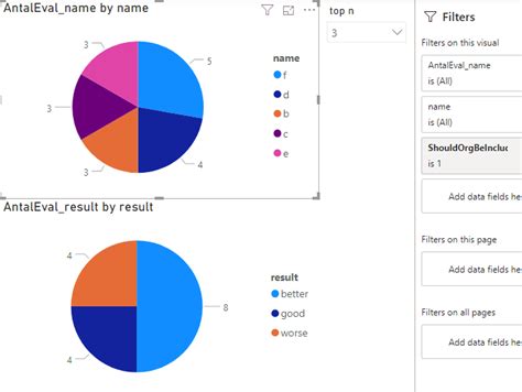 Top N Table Microsoft Fabric Community