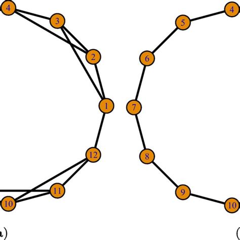 Examples Of Undirected Regular Cyclic Networks Regular In That Each
