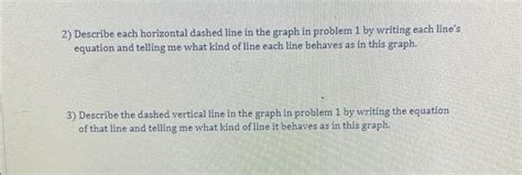 Solved Describe Each Horizontal Dashed Line In The Graph Chegg