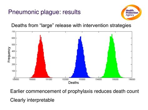 Ppt Interpretation Of Large Scale Stochastic Epidemic Models Powerpoint Presentation Id 9723688