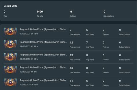 Subs Are Not Shown In Streamelements Or Streamlabs Rtwitch