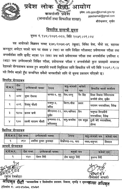 Karnali Pradesh Lok Sewa Aayog Final Result Of 4th Level Assistant Computer Operator