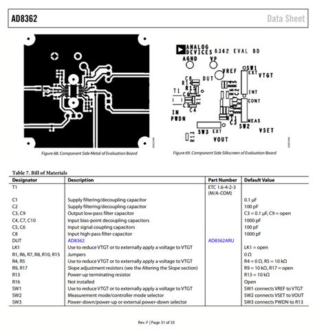 Raspbian Diy Rpi Triple Axis Rf Emf Detector Using Ad8362 Ad8361