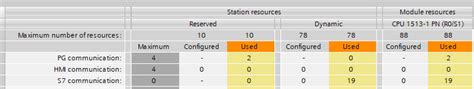 Siemens Reading From Plc With Nodes7 Npm Industrial Node Red Forum