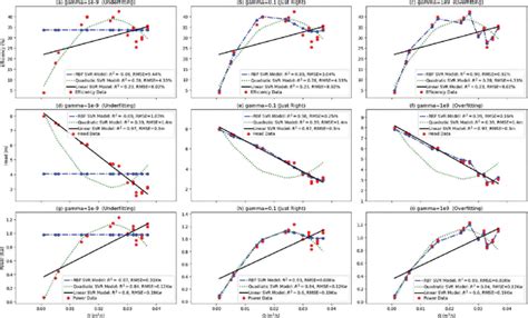 Evaluating Effect Gamma Rbf Kernel Parameter On Fitting A B