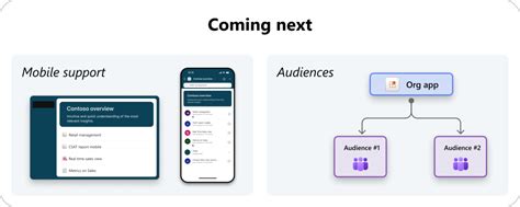 Updates To Org Apps Preview More Customization Deployment
