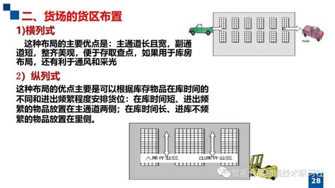 建议收藏！仓库规划与布局设计整体方案 Csdn博客