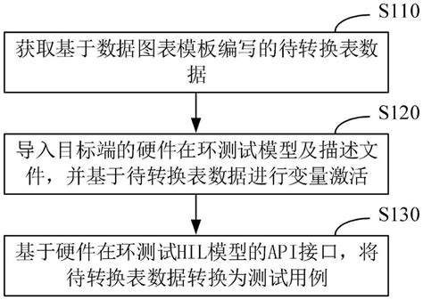 一种测试用例生成方法、装置、设备、介质及产品与流程