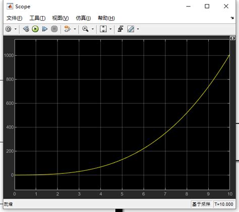 自适应控制器matlab Simulink实例 知乎