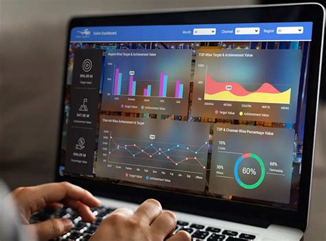 Create Your Interactive Power Dashboards And Reports By Saurabh Fiverr