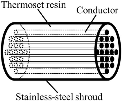 Illustration Of The Three‐dimensional Cross‐section Of An Electrical Download Scientific