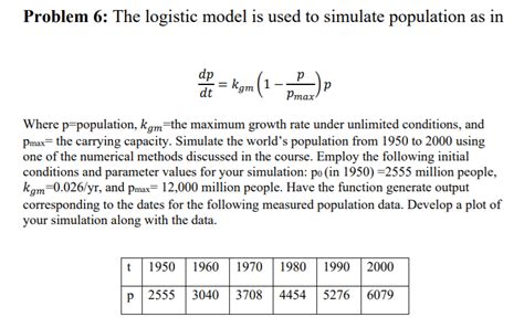 Solved Problem 6 The Logistic Model Is Used To Simulate Chegg Com