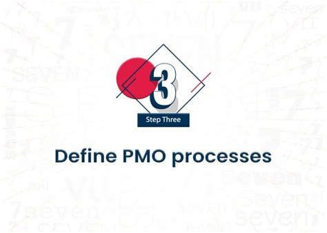 PMO Setup Effective Guideline Of PMO Setup 2023