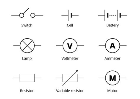 Design And Technology