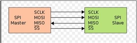 Spi Communication With Pic Microcontroller Examples In Mplab Xc8