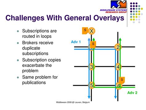 Ppt Adaptive Content Based Routing In General Overlay Topologies Powerpoint Presentation Id