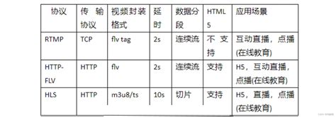 【系统设计】直播架构分析直播系统设计csdn Csdn博客 【系统设计】直播架构分析直播系统设计csdn Csdn博客