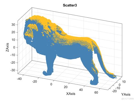 三维聚类python 三维聚类散点图 百科mob6454cc6c1f4a的技术博客51cto博客