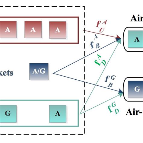 Netmacphy Cross Layers Synergy Download Scientific Diagram