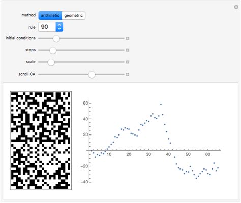 Time Series From Cellular Automata Wolfram Demonstrations Project