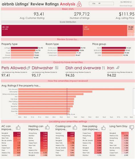 Zhengmin Li On Linkedin Mavenanalytics Analytics Dataanalytics
