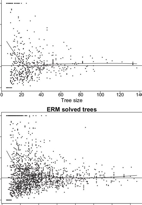 Maximum Likelihood Estimates Of The Parameter β In The Beta Splitting