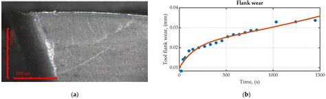 Sensors Free Full Text Measurement Of Cutting Temperature In Interrupted Machining Using