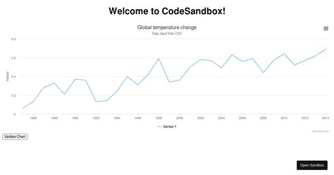 Angular Codesandbox