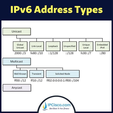 Gokhan Kosem On Linkedin Network Networking Cisco Cisconetworking Ccna Ciscocertification…