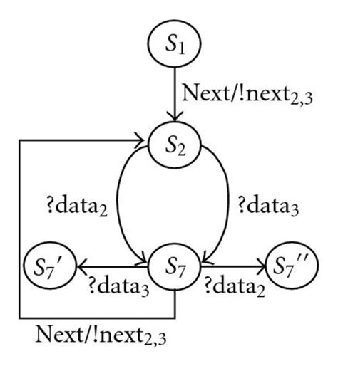 An Application Of The Procedure Given In Algorithm For The PE SPEC Download Scientific
