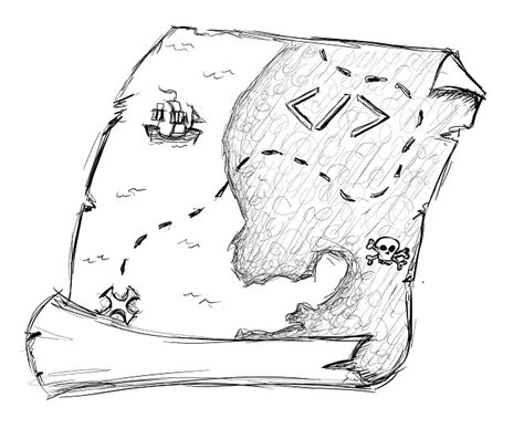 C Documentation A Start To Finish Guide Submain Blog