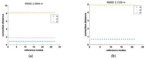 Fast Ray Tracing Based Precise Localization For Internet Of Underwater Things Without Prior