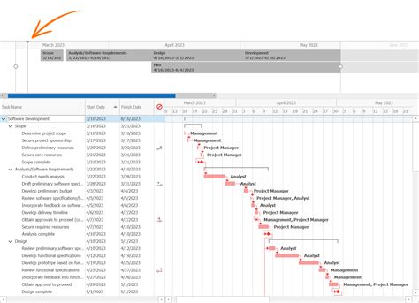 Ganttcontroltimelineoptionsshowtodayindicator Property Winforms