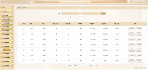 Springboot高校毕业生离校管理系统ttxcu 独有源码 了解毕业设计的关键考虑因素高校毕业生离校管理信息系统 数据库er图 Csdn博客